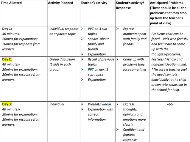 Activity based lesson plan for primary class