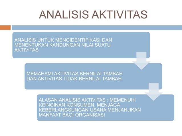 ACTIVITY BASED MANAGEMENT.ppt