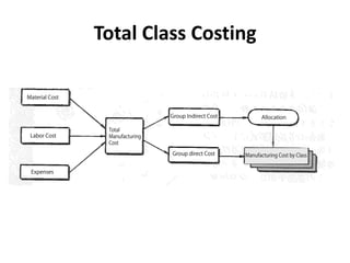 Activity based management (theory) | PPT