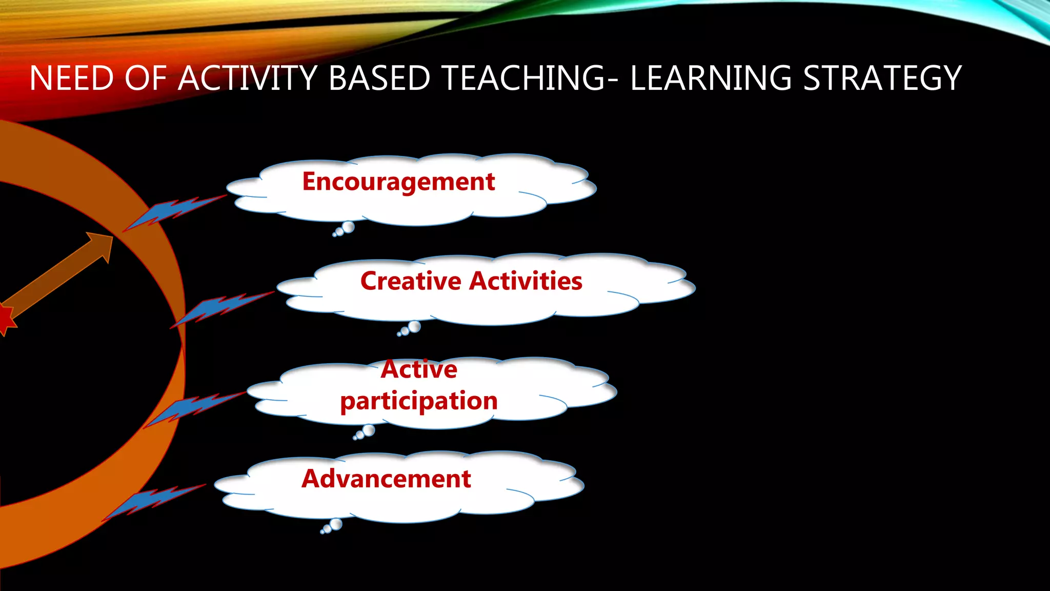 Activity Based teaching English | PPT