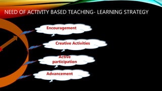 Activity Based teaching English | PPT