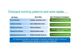 Activity based working | PDF
