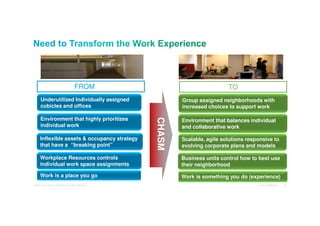 Activity based working | PDF