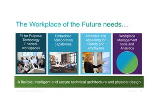 Activity based working | PDF