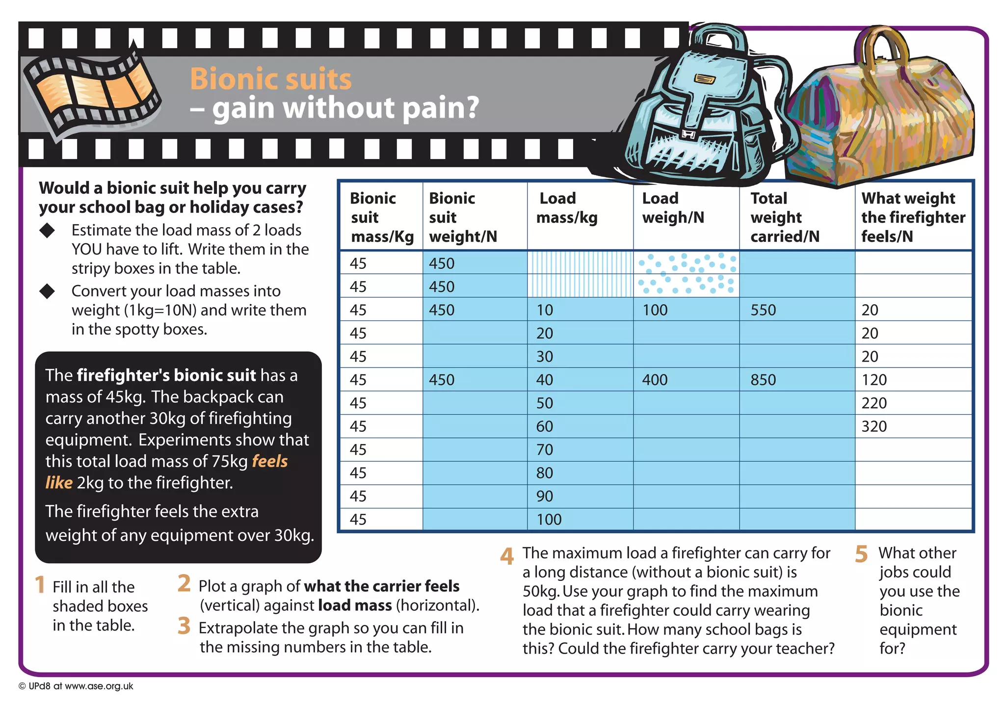 Activity Bionic Bodies | PDF | Science Fiction | Genres