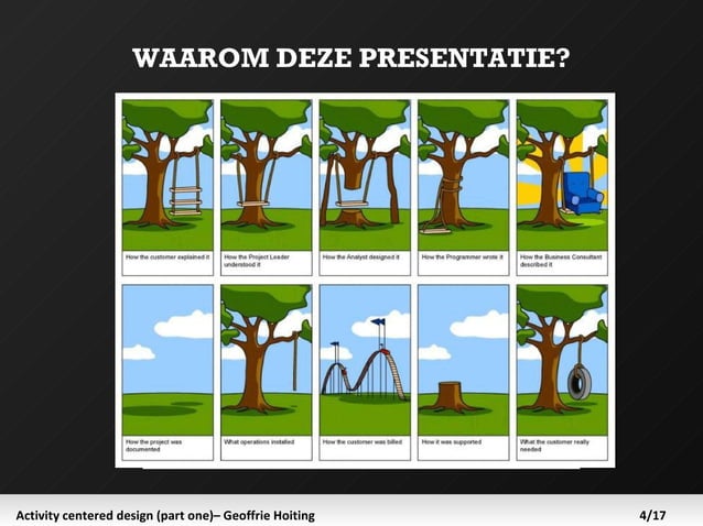 Activity Centered Design Geoffrie Hoiting | PPT | Technology & Computing