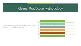 Activity Cleaner Production | PPT