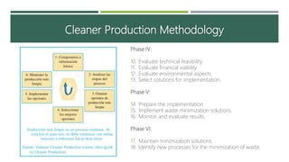 Activity Cleaner Production | PPT
