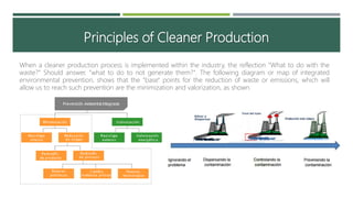 Activity Cleaner Production | PPT