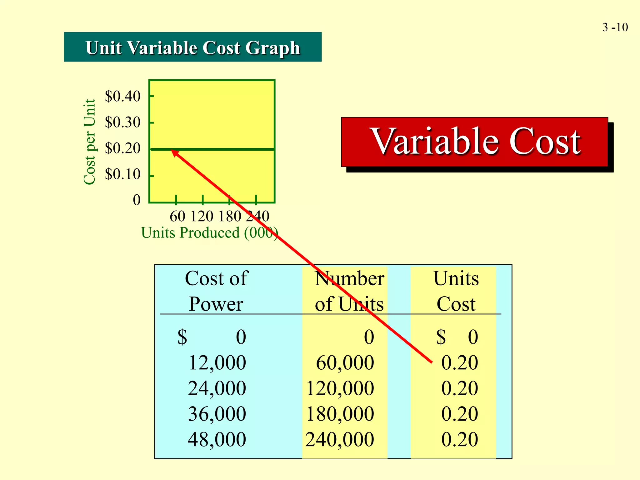 Activity Cost Behavior.pptx