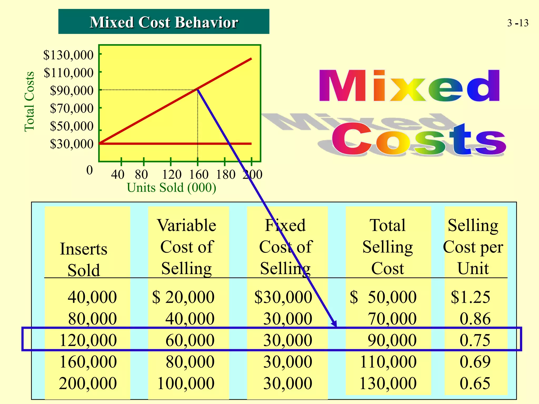 Activity Cost Behavior.pptx