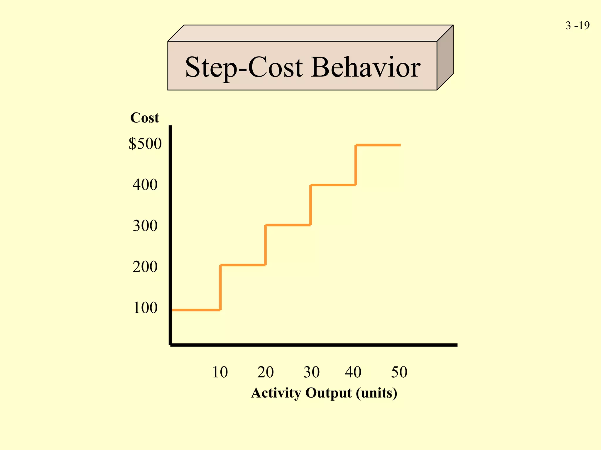 Activity Cost Behavior.pptx