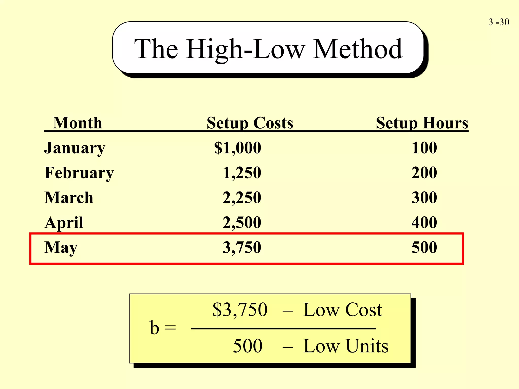 Activity Cost Behavior.pptx