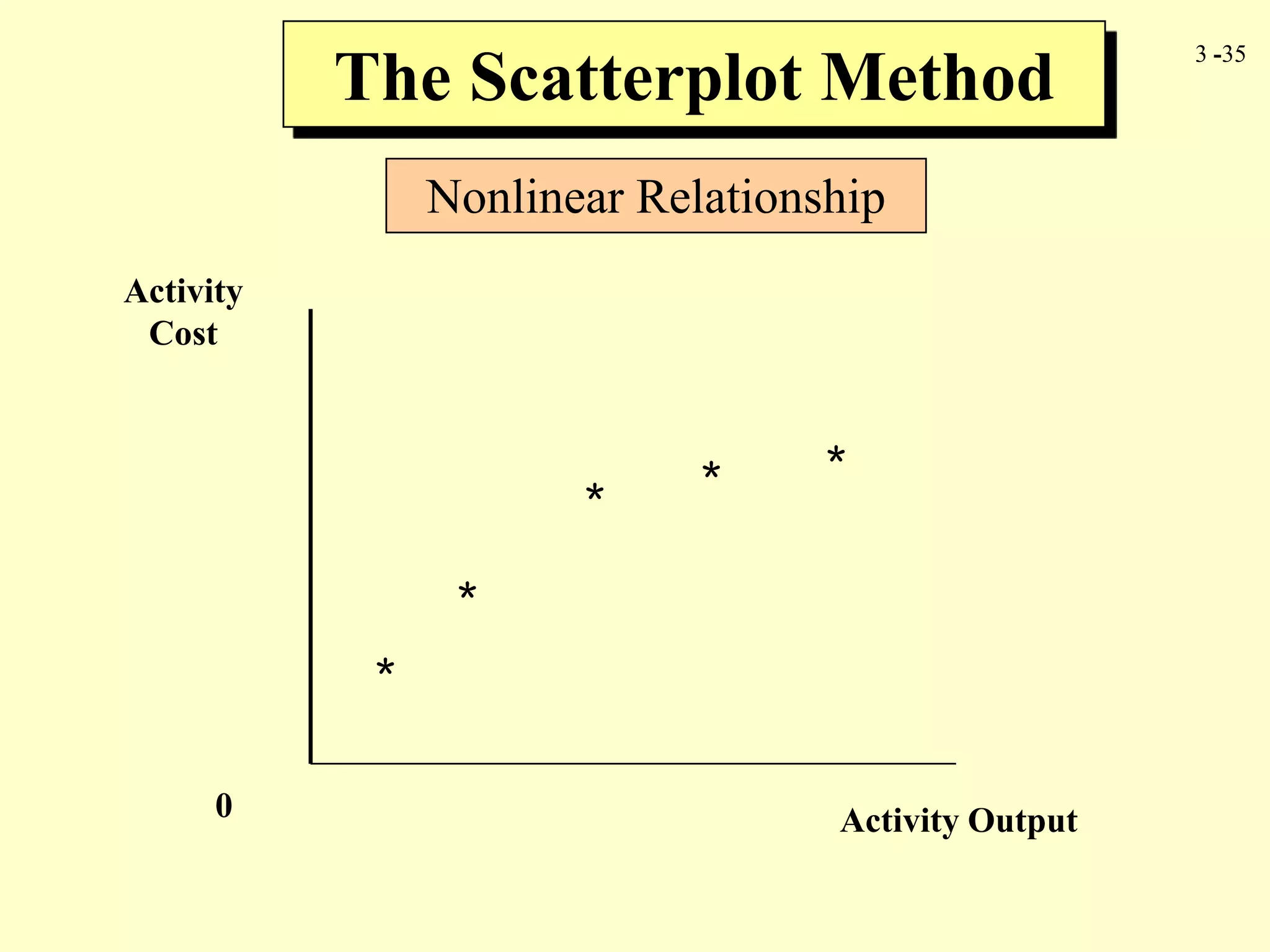 Activity Cost Behavior.pptx