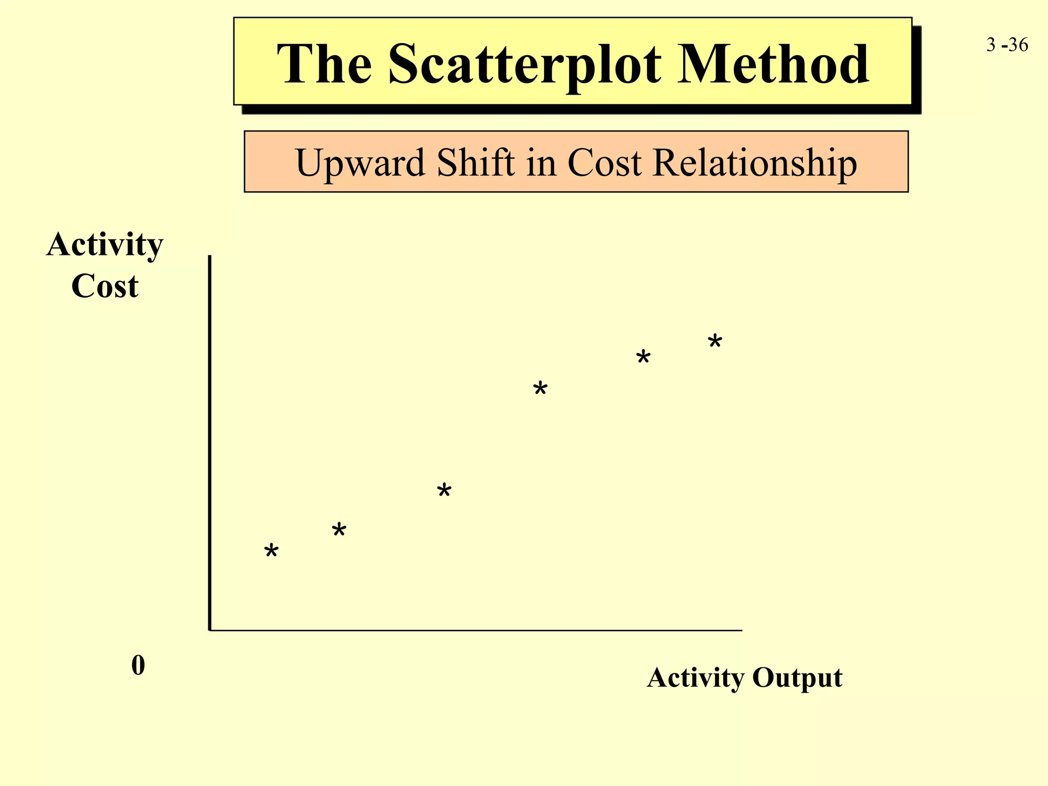 Activity Cost Behavior.pptx