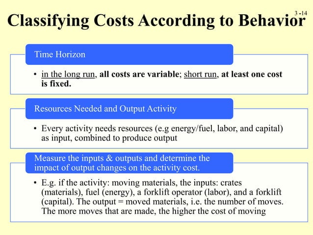 Activity Cost Behavior.pptx
