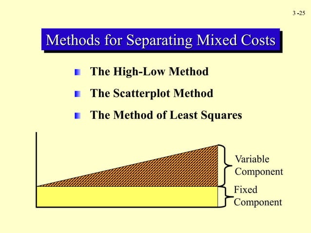 Activity Cost Behavior.pptx