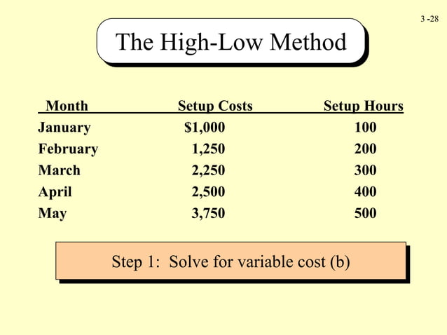 Activity Cost Behavior.pptx