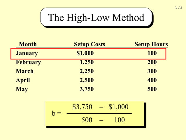 Activity Cost Behavior.pptx