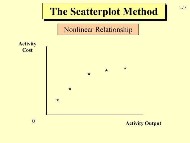 Activity Cost Behavior.pptx