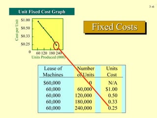 Activity Cost Behavior.pptx