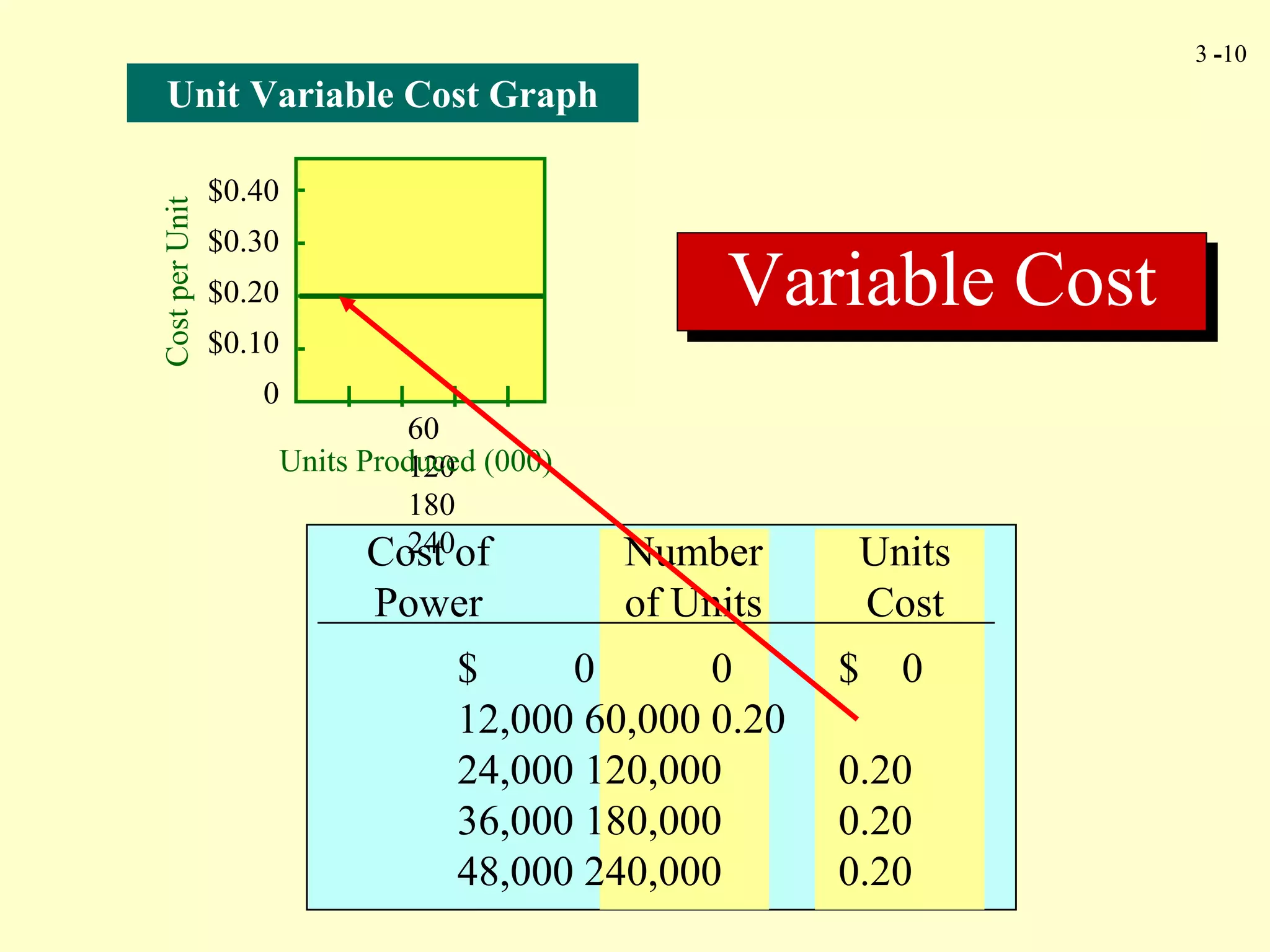 Activity Cost Behavior.pdf