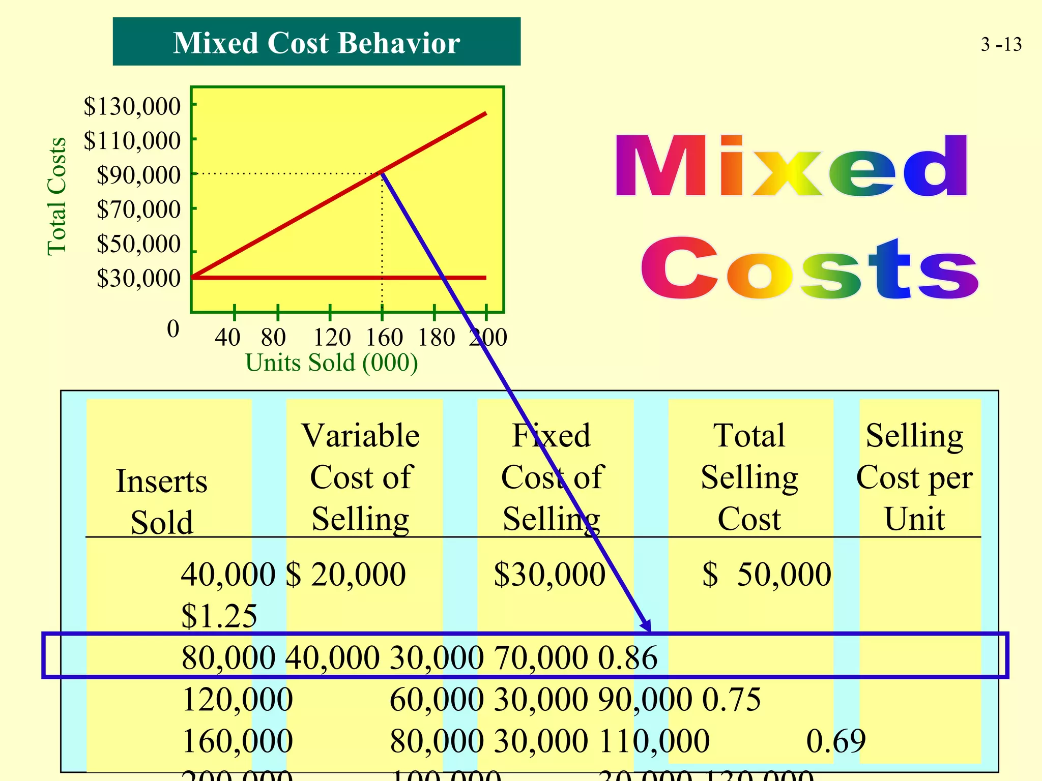 Activity Cost Behavior.pdf