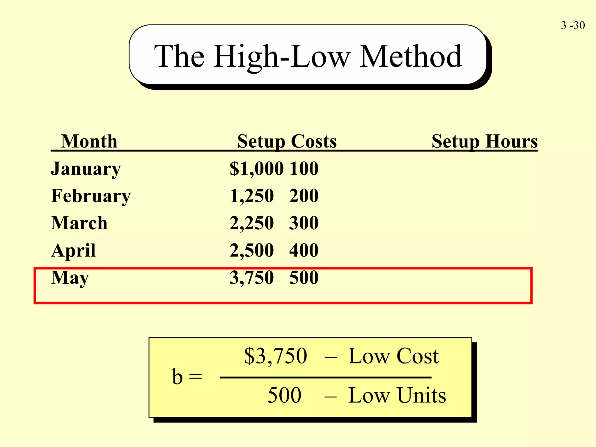Activity Cost Behavior.pdf
