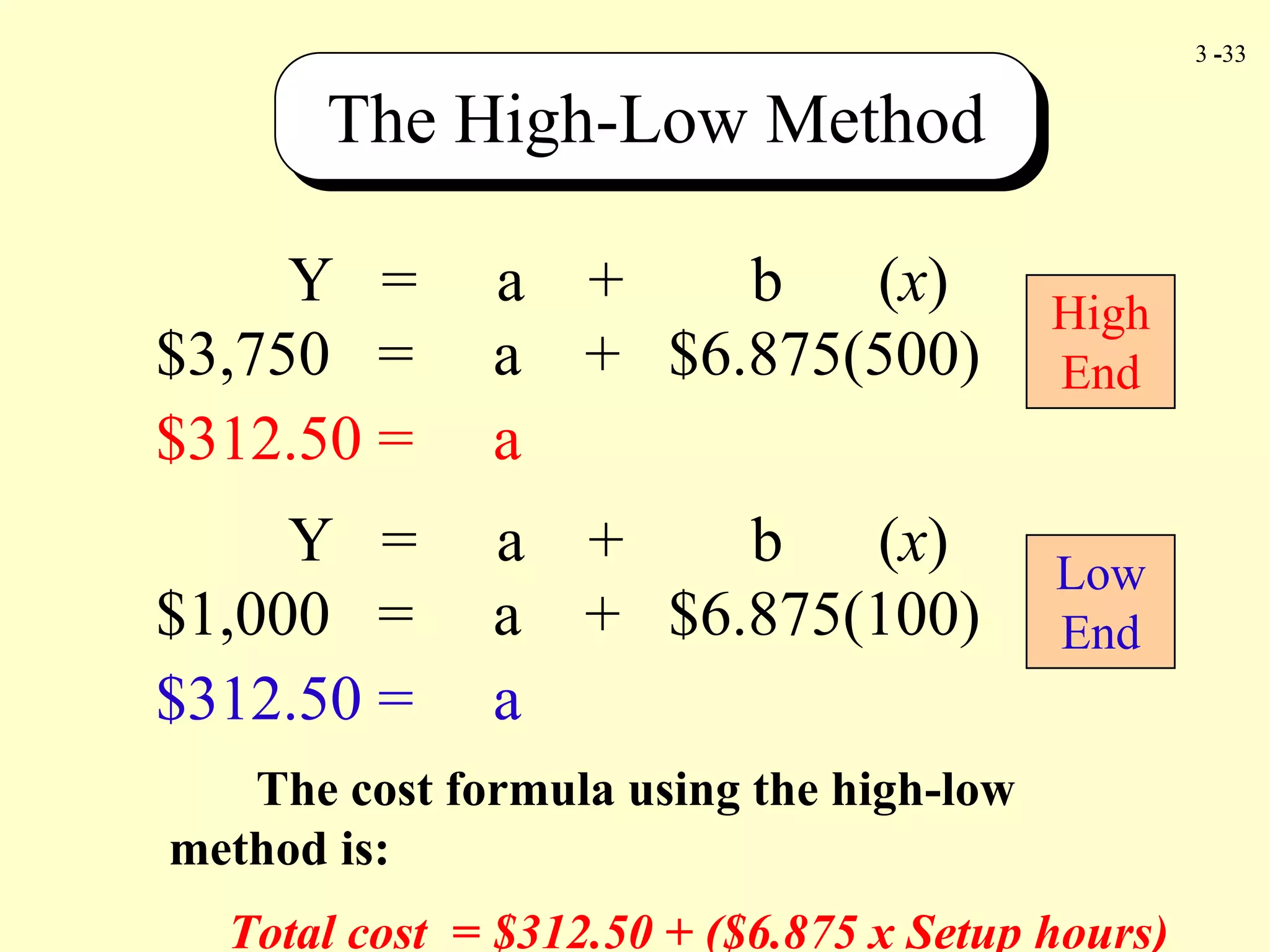 Activity Cost Behavior.pdf