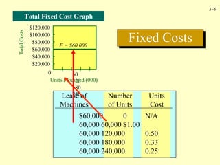 Activity Cost Behavior.pdf