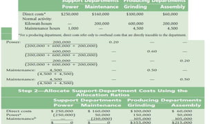 Activity cost behavior and sistem job order | PPTX
