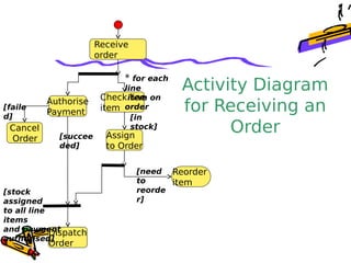Activity diag | PDF