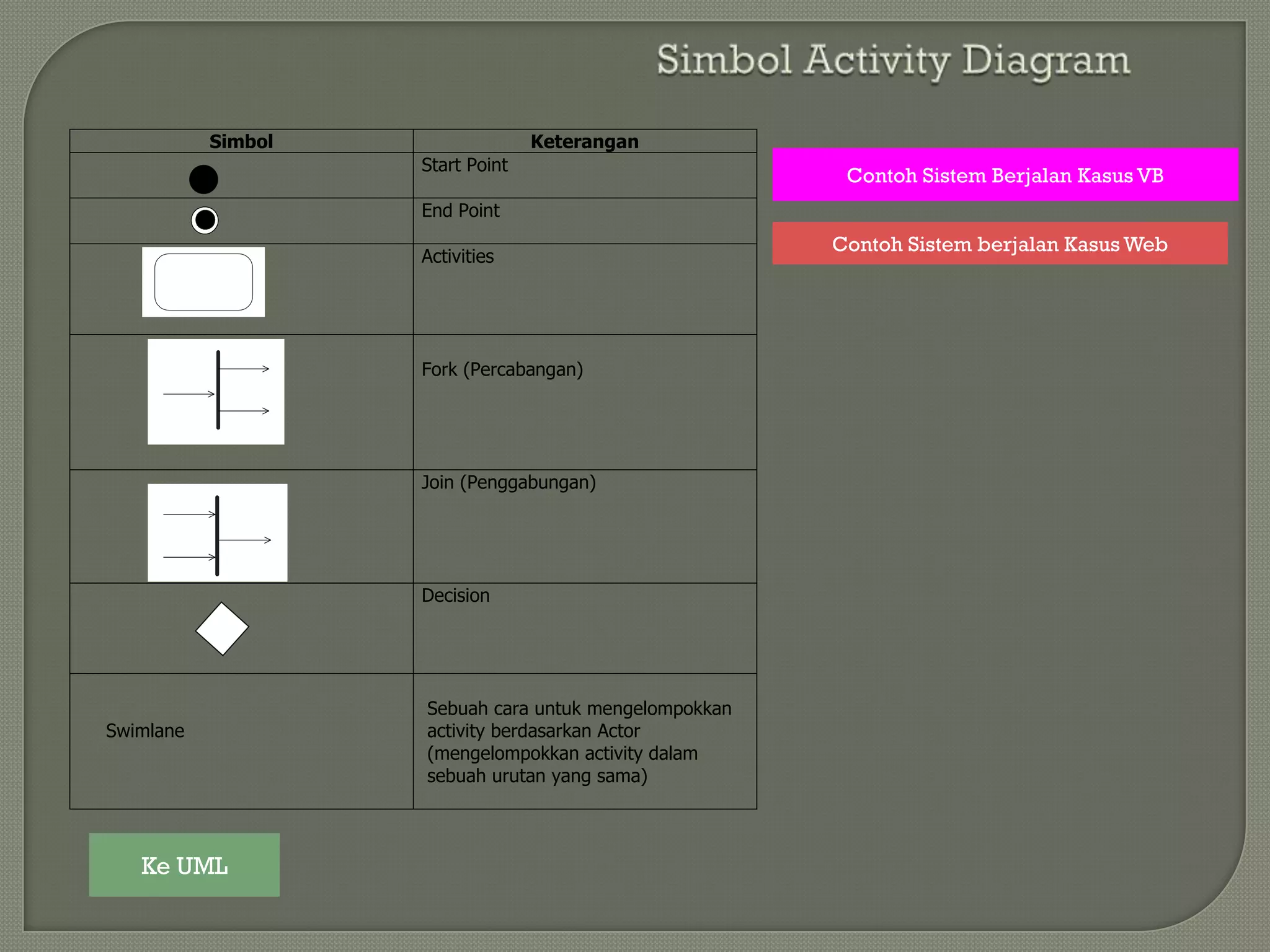 Activity diagram | PPTX