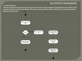 Activity diagram | PPTX