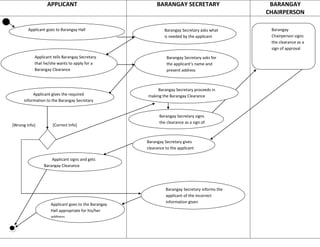 Activitydiagram | DOCX