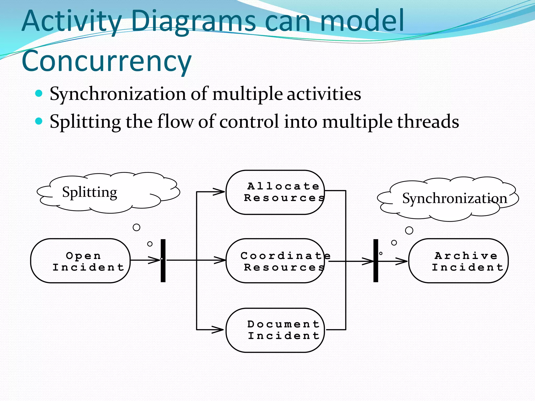 Activity diagram | PPTX
