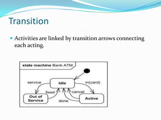 Activity diagram | PPTX