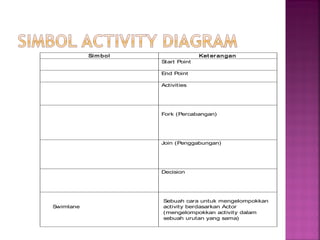 Activity diagram UML | PPT