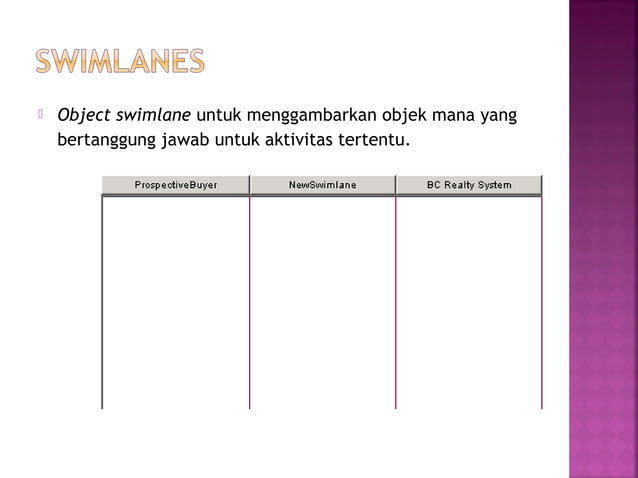 Activity diagram UML | PPT