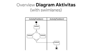 Activity Diagram | PDF