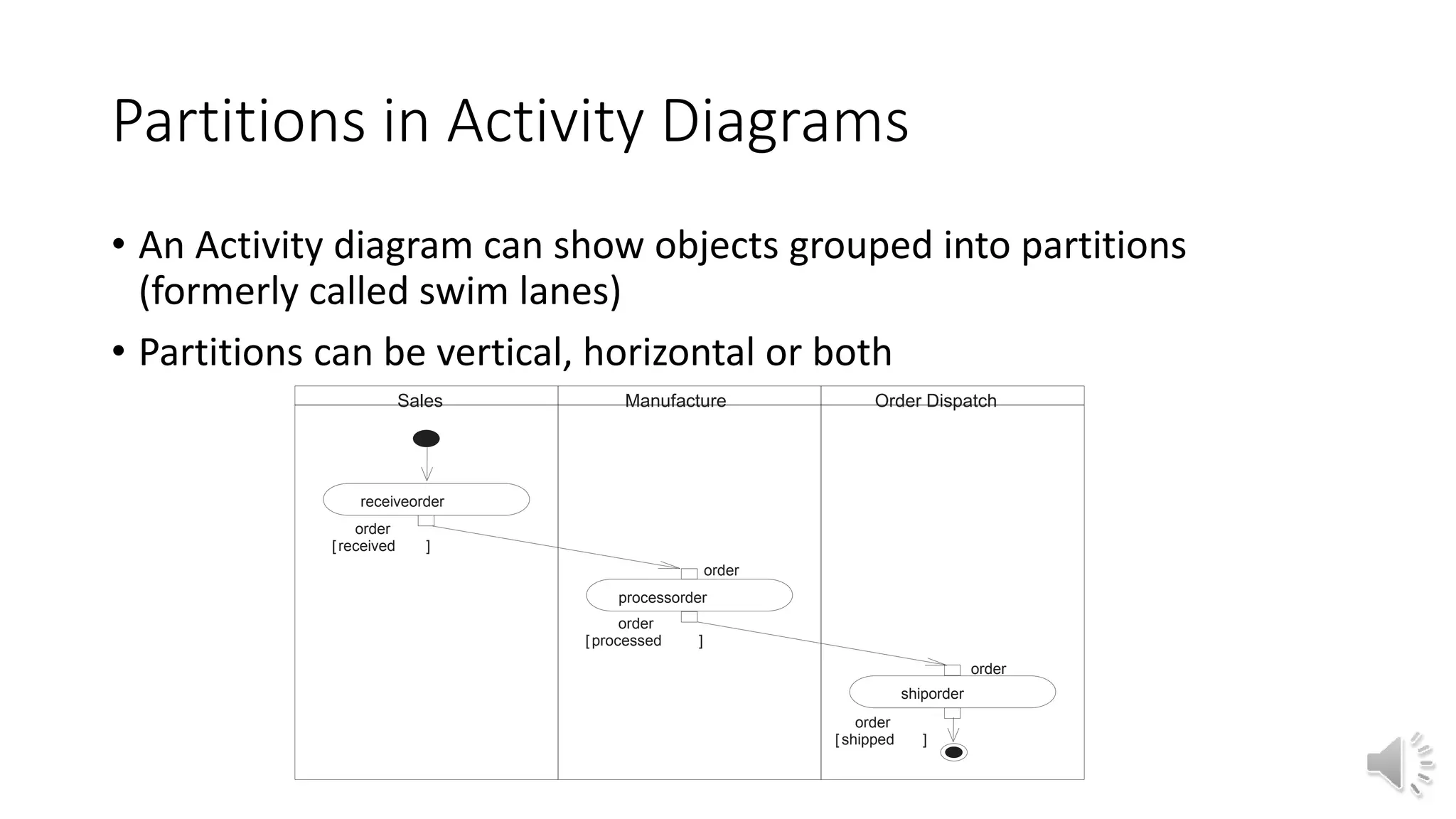 Activity diagram | PPTX