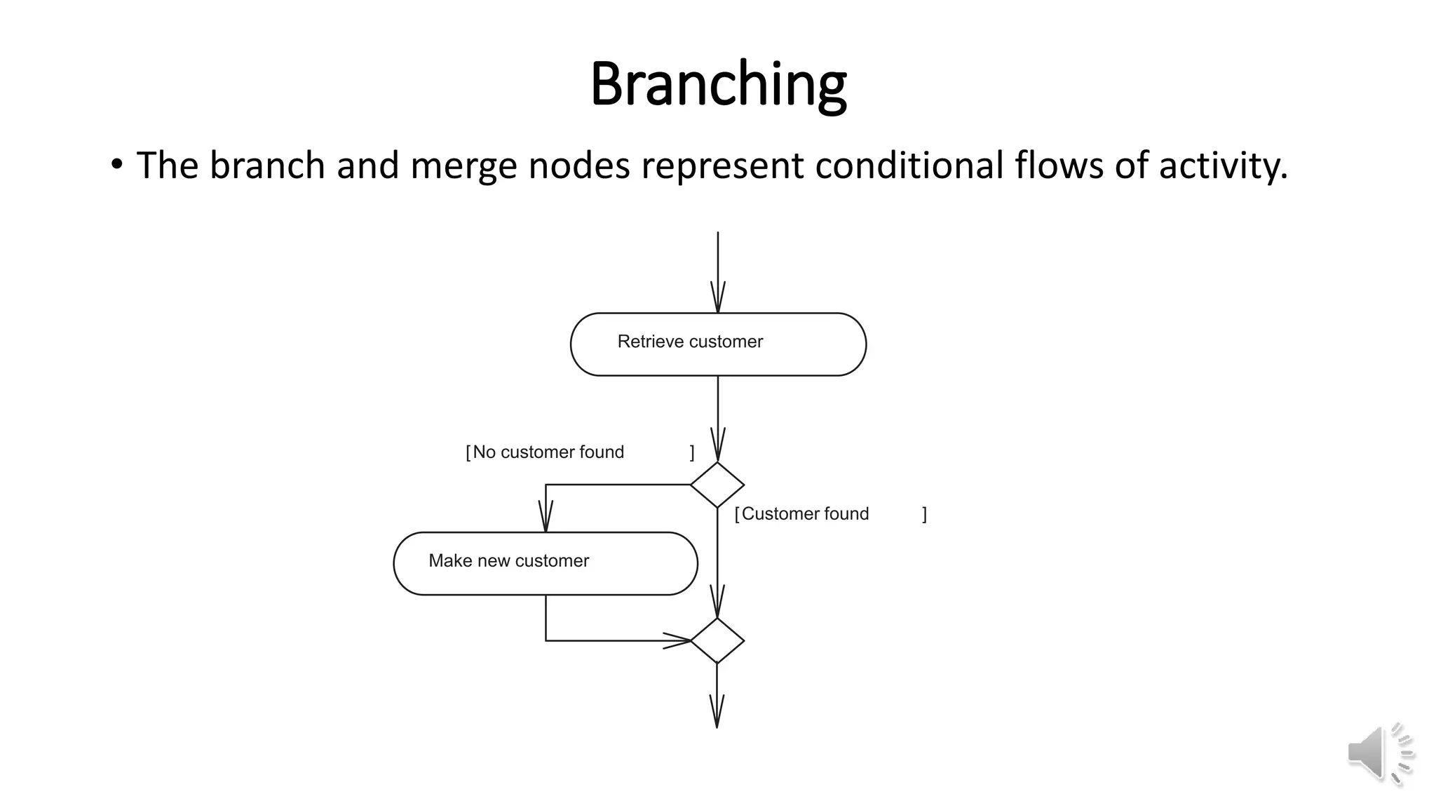 Activity diagram | PPTX