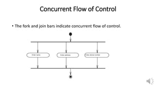 Activity diagram | PPTX
