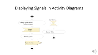 Activity diagram | PPTX