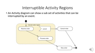 Activity diagram | PPTX