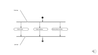 Activity diagram | PPTX