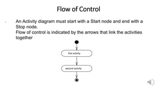 Activity diagram | PPTX