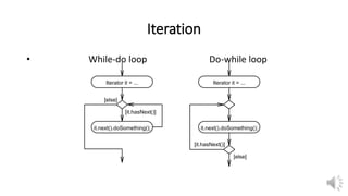 Activity diagram | PPTX