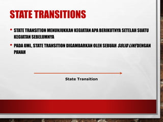 Activity Diagram | PPTX