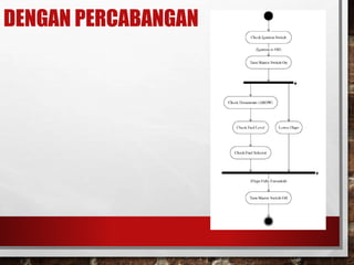 Activity Diagram | PPTX